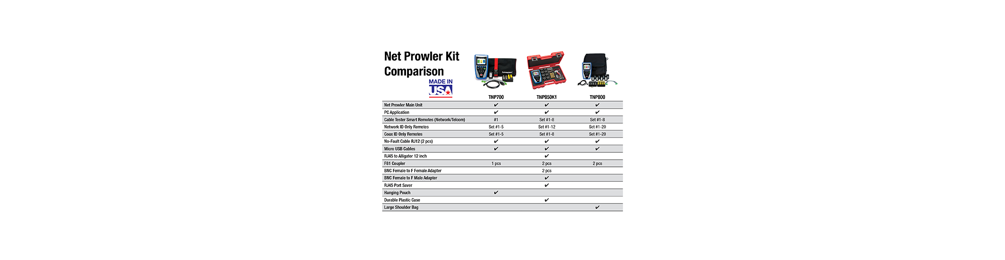 Tool Tuesday - Platinum Tools Net Prowler and Pro Test Kit – EIO.com