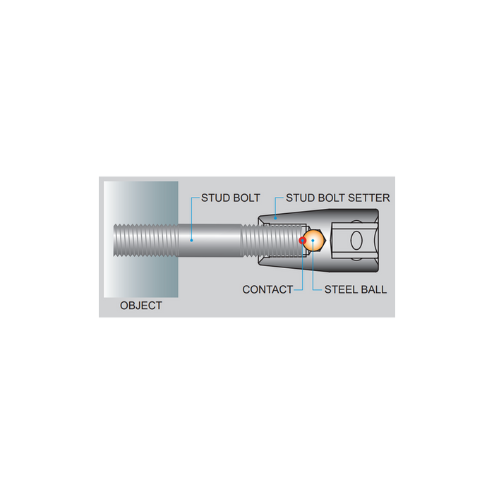 Koken 13103M-10(1.5) 3/8 Sq. Dr. Stud Bolt Setter M10 X 1.5 Length 35m ...